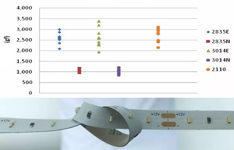 Newsletter: SMD 2110 LED Strip Light - Ledodm Lighting