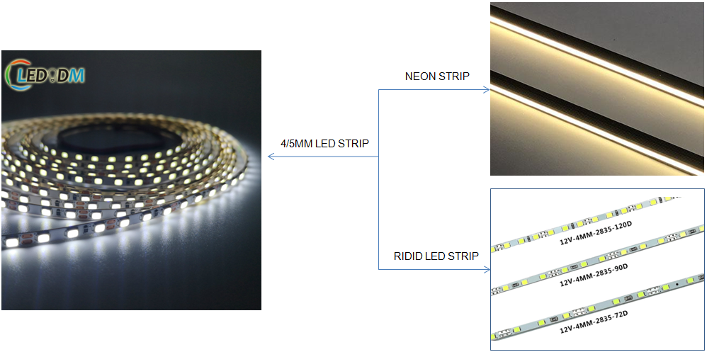 Ultra thin led strip / Super thin led strip - Ledodm Lighting Manufacturer