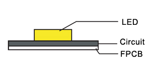 IP68 Waterproof Ice Blue SMD 2835 120LEDs/m LED Strip Lights for ...